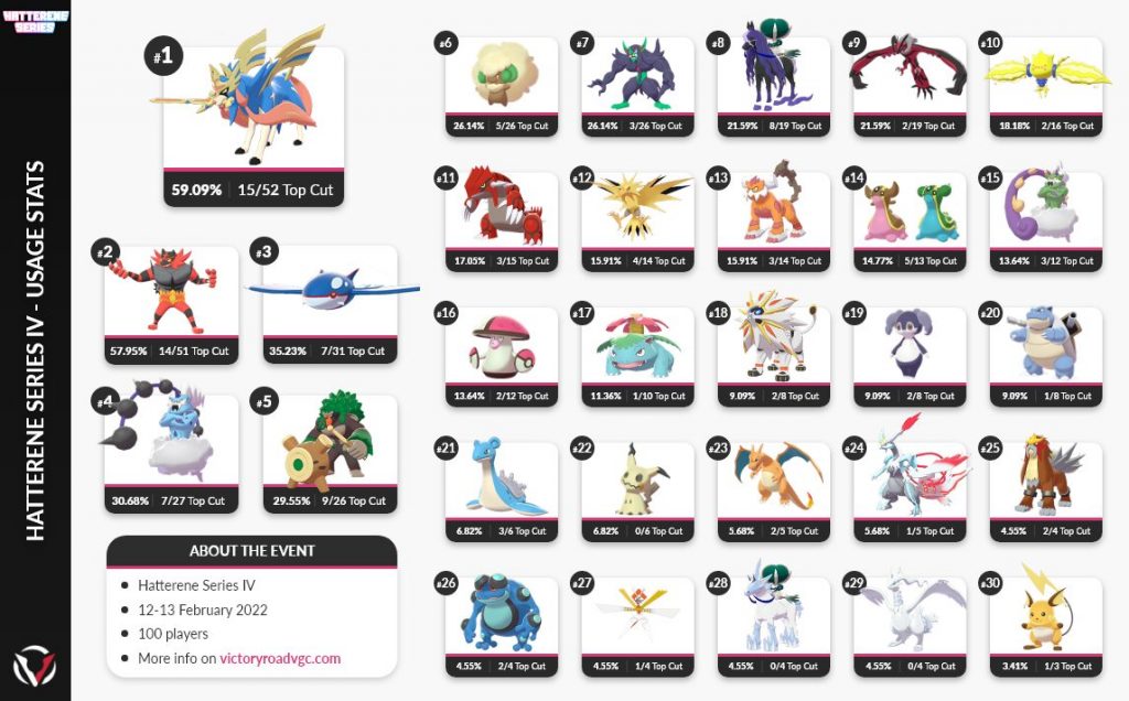 Teams and Results from Hatterene Series IV – Victory Road