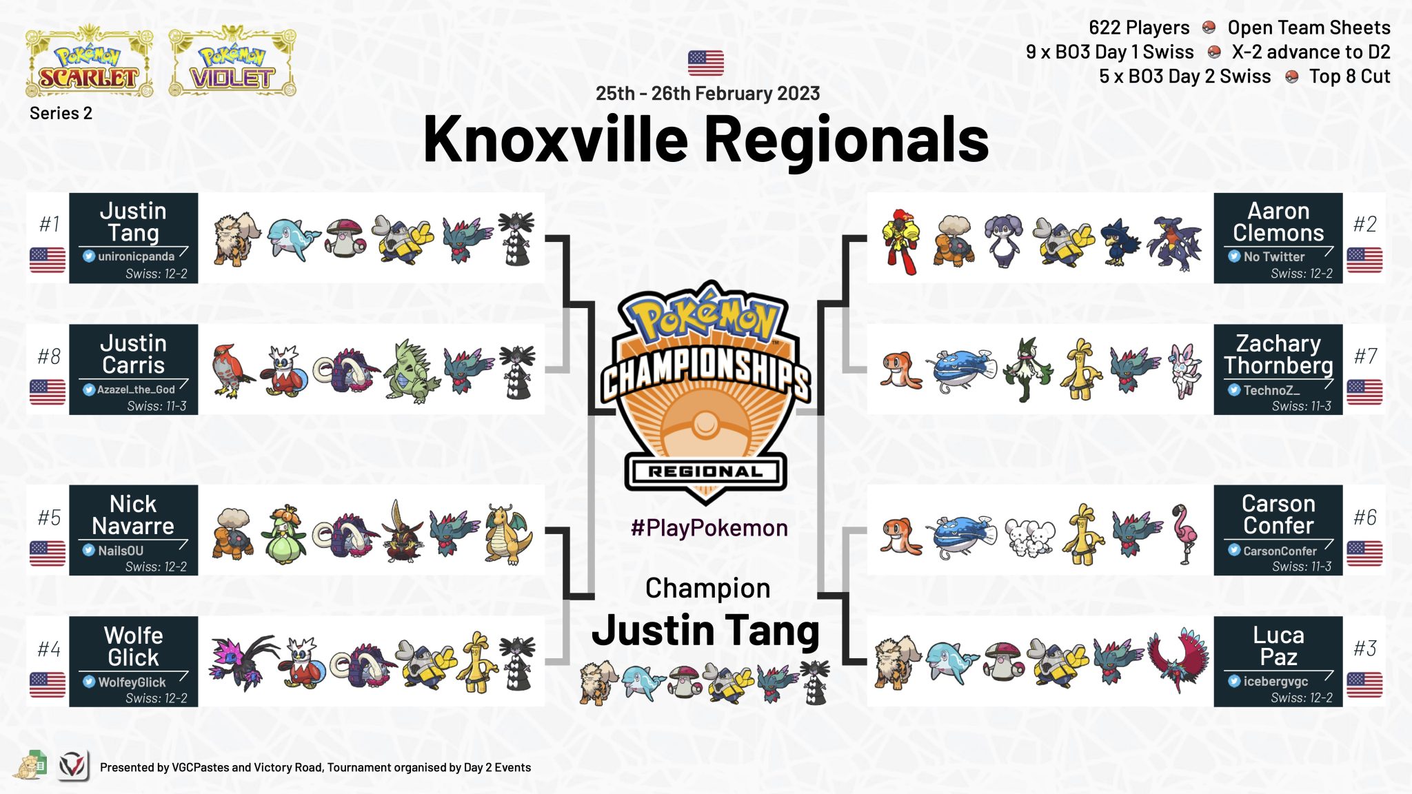 2023 Knoxville Regionals – Victory Road