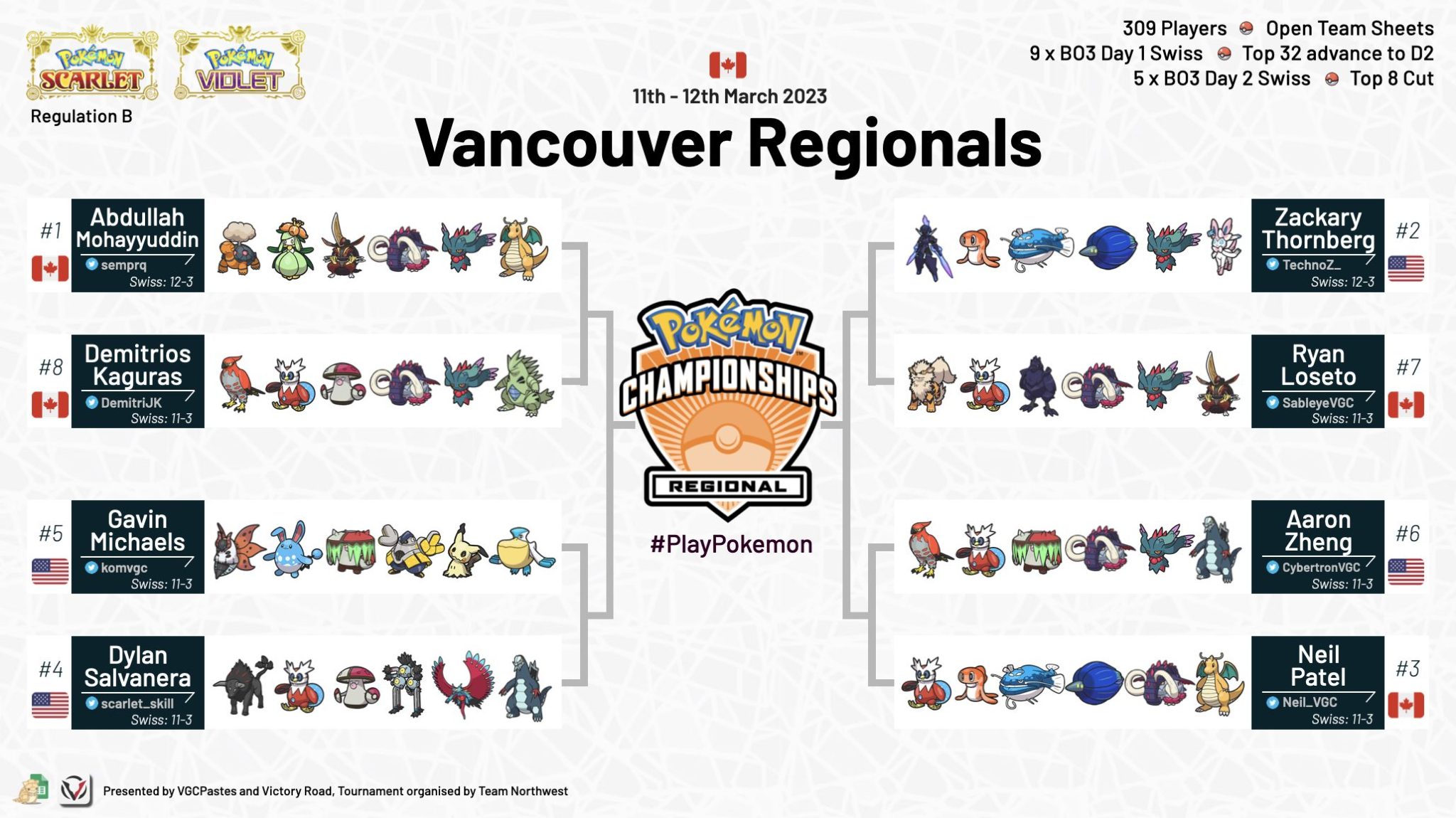 2023 Vancouver Regionals – Victory Road