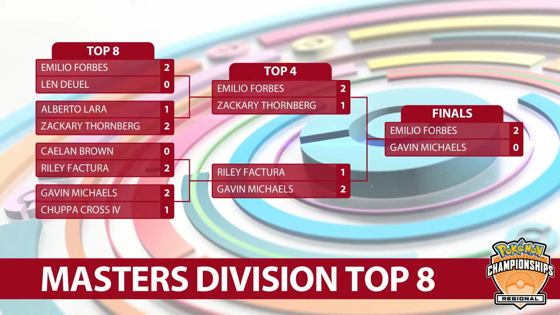 2023 Fresno Regionals – Victory Road