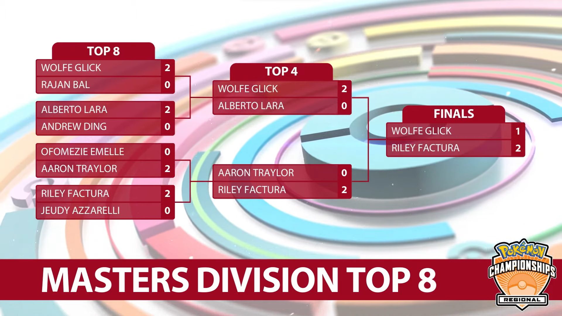 2024 Pittsburgh Regional – Victory Road