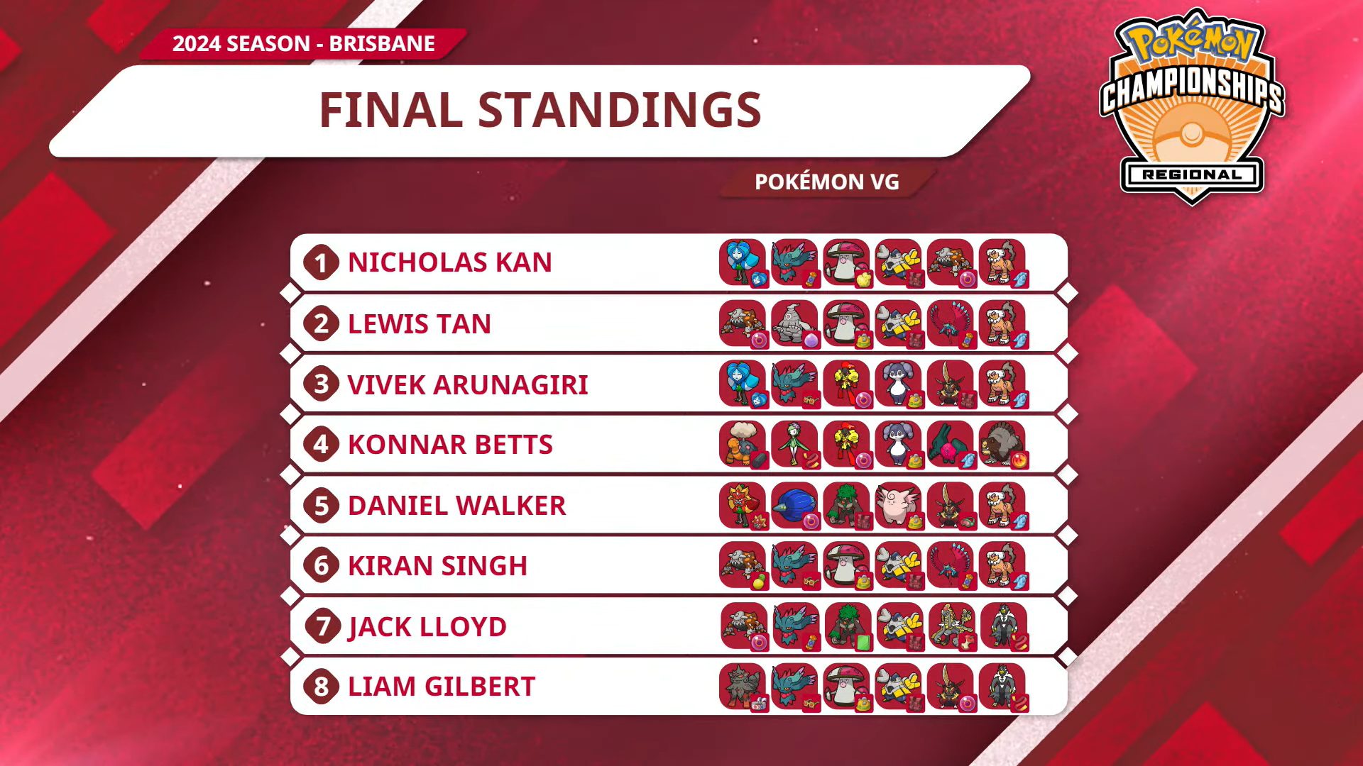 Brisbane-top8 – Victory Road