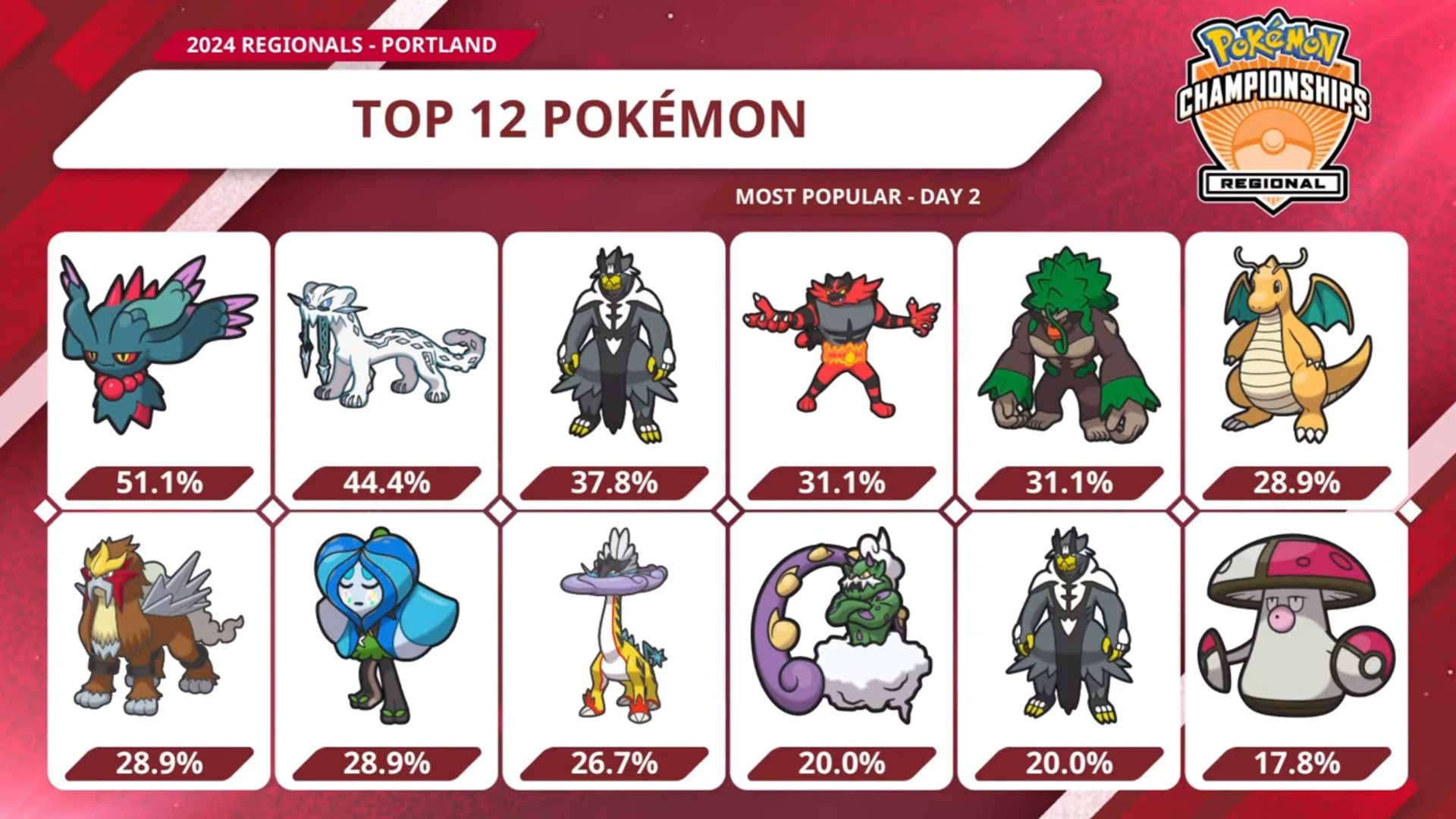 2024 Portland Regional – Victory Road