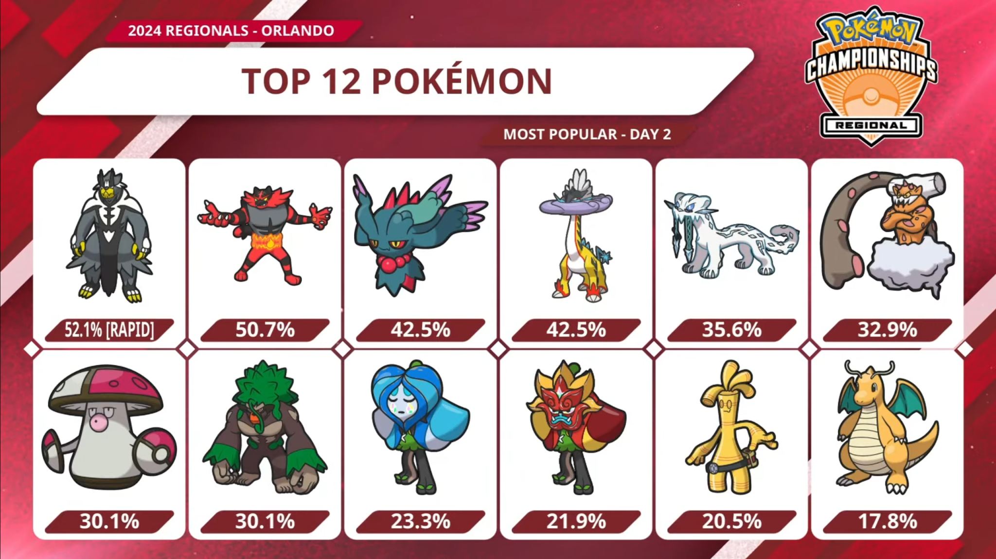 2024 Orlando Regional – Victory Road