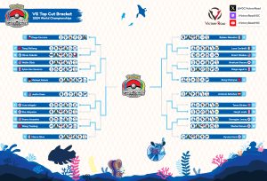 Mola Mira! — Team Report & Warstory from the 2024 World Champion ...