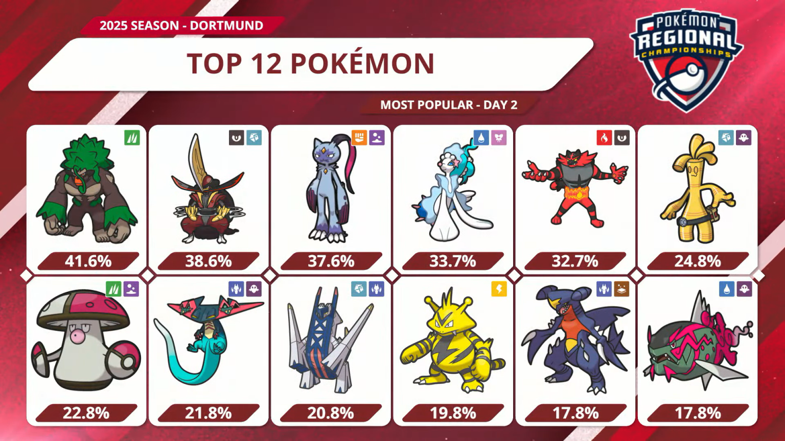 2025 Dortmund Regional Championships – Victory Road