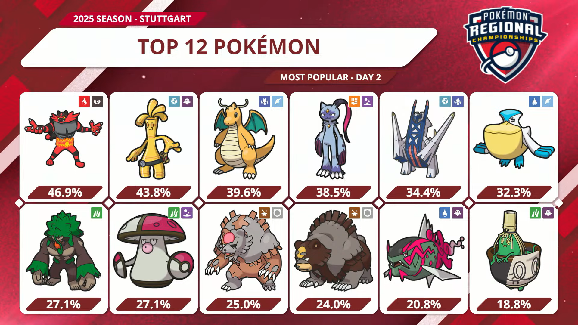 2025 Stuttgart Regional Championships – Victory Road