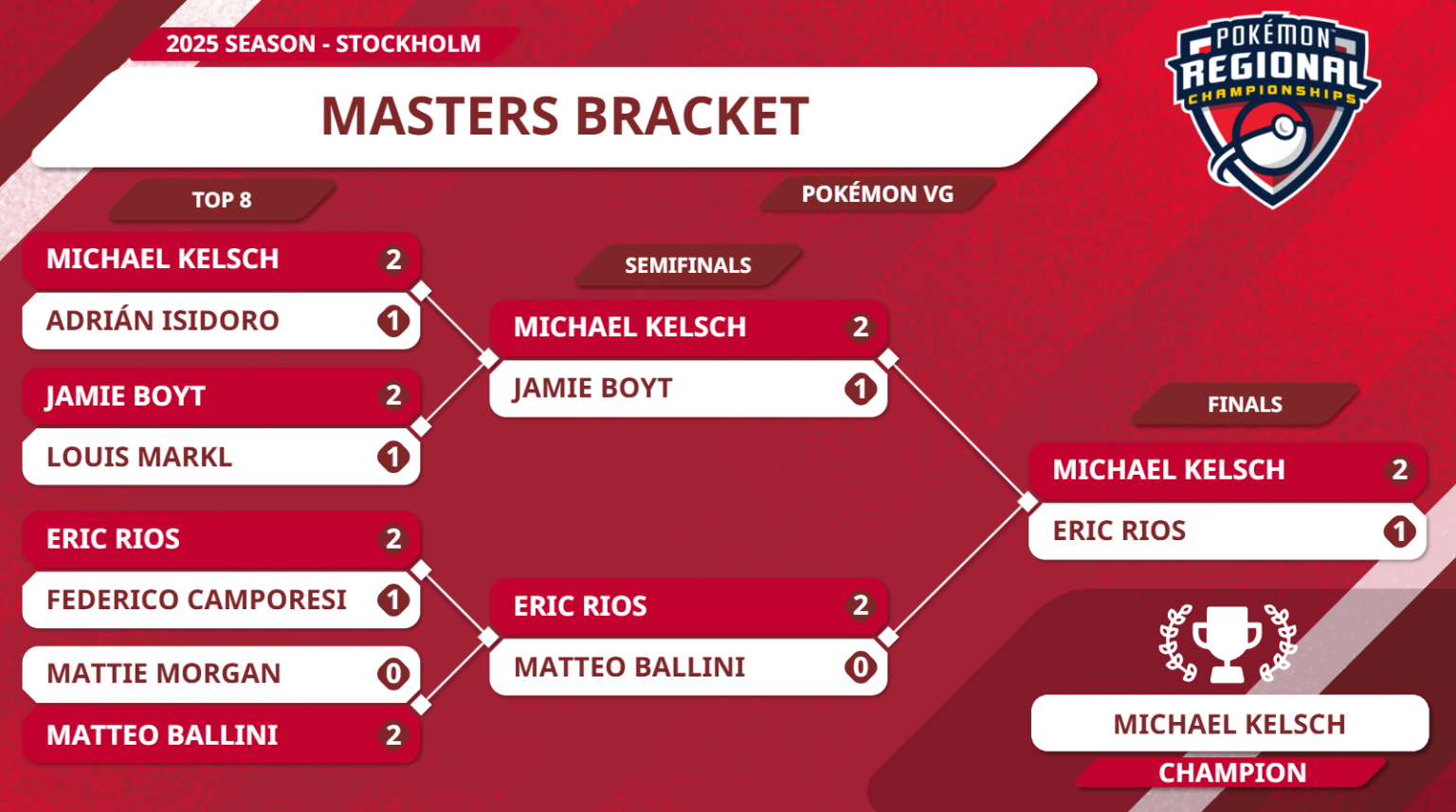 2025 Stockholm Regional Championships – Victory Road
