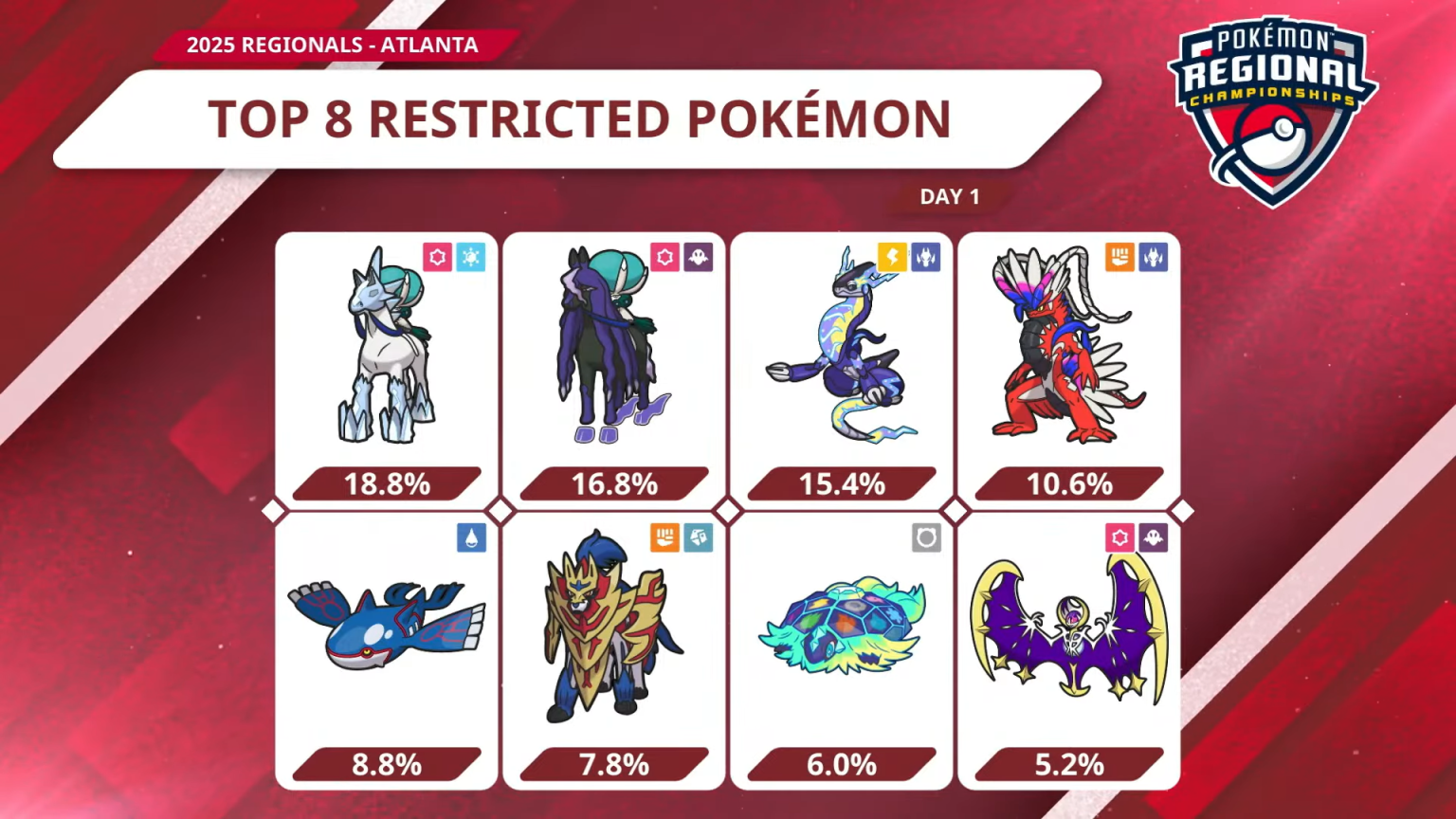 2025 Atlanta Regional Championships – Victory Road