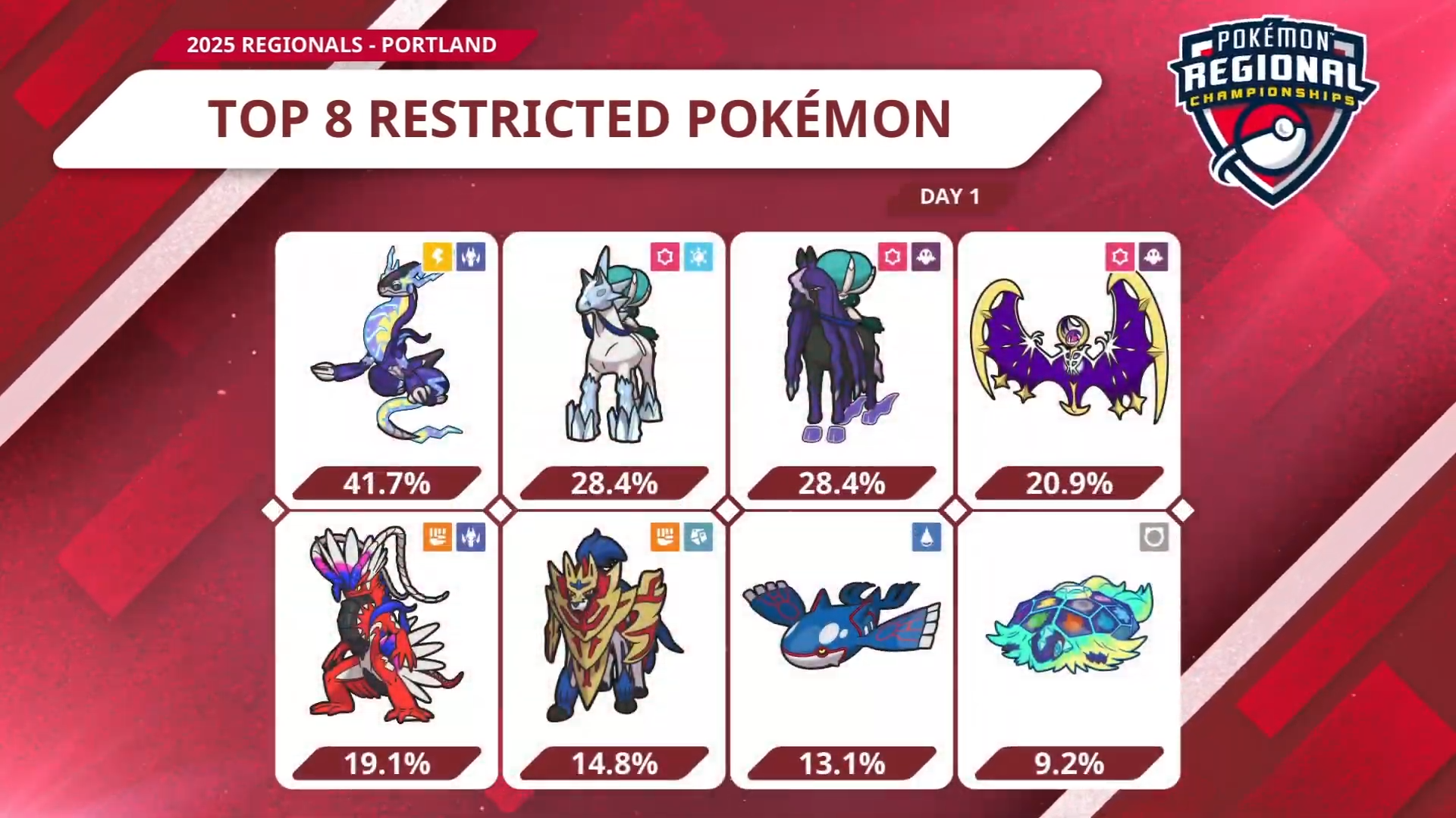 2025 Portland Regional Championships – Victory Road