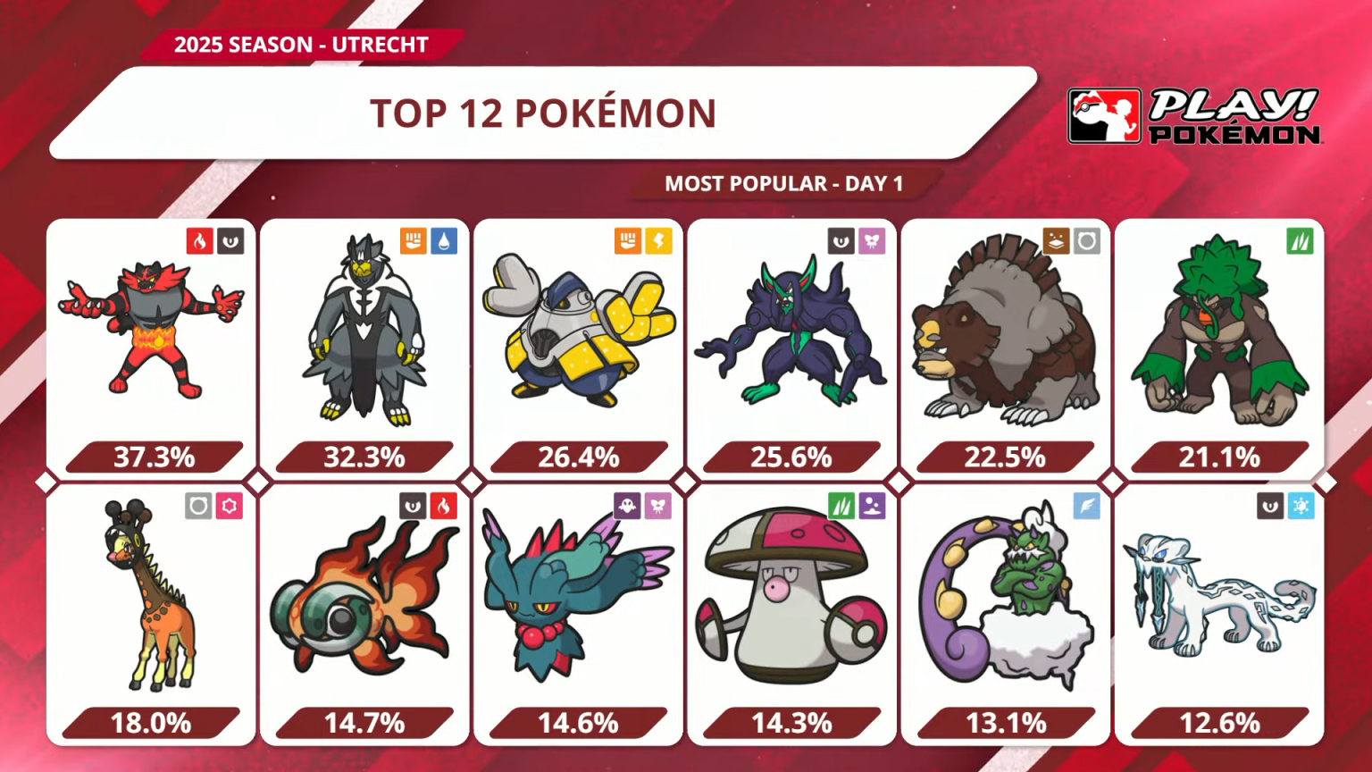 2025 Utrecht Special Championships – Victory Road