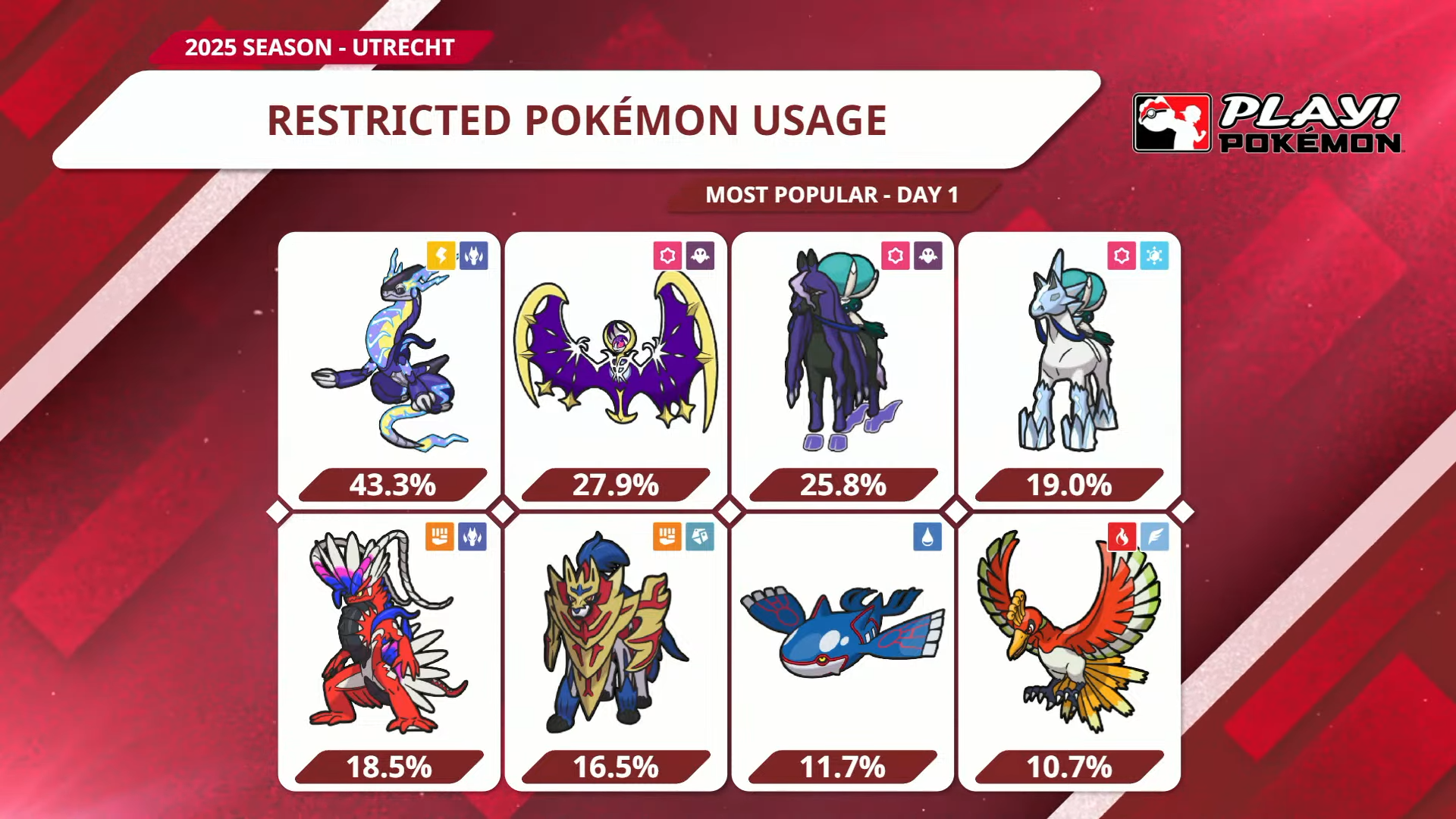 2025 Utrecht Special Championships – Victory Road