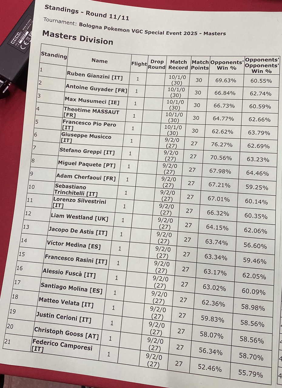 2025 Bologna Special Championships – Victory Road