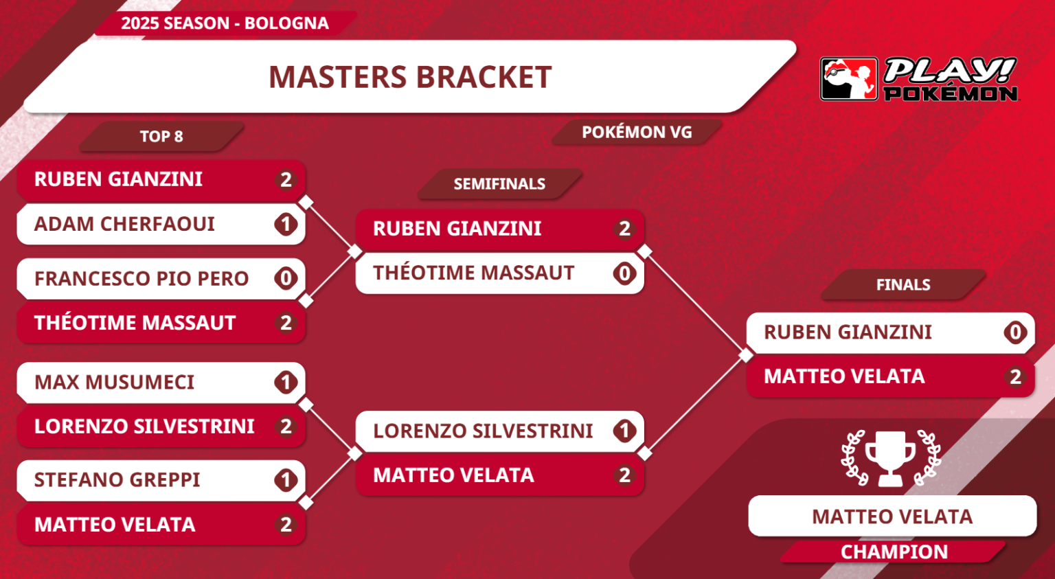 2025 Bologna Special Championships – Victory Road