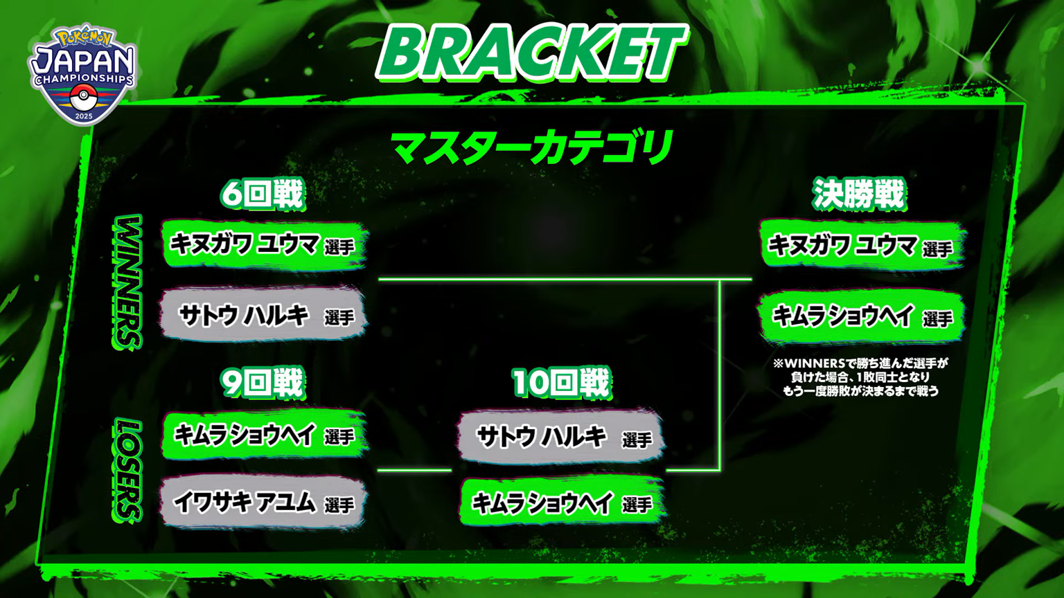 2025 Japan Championships – Victory Road