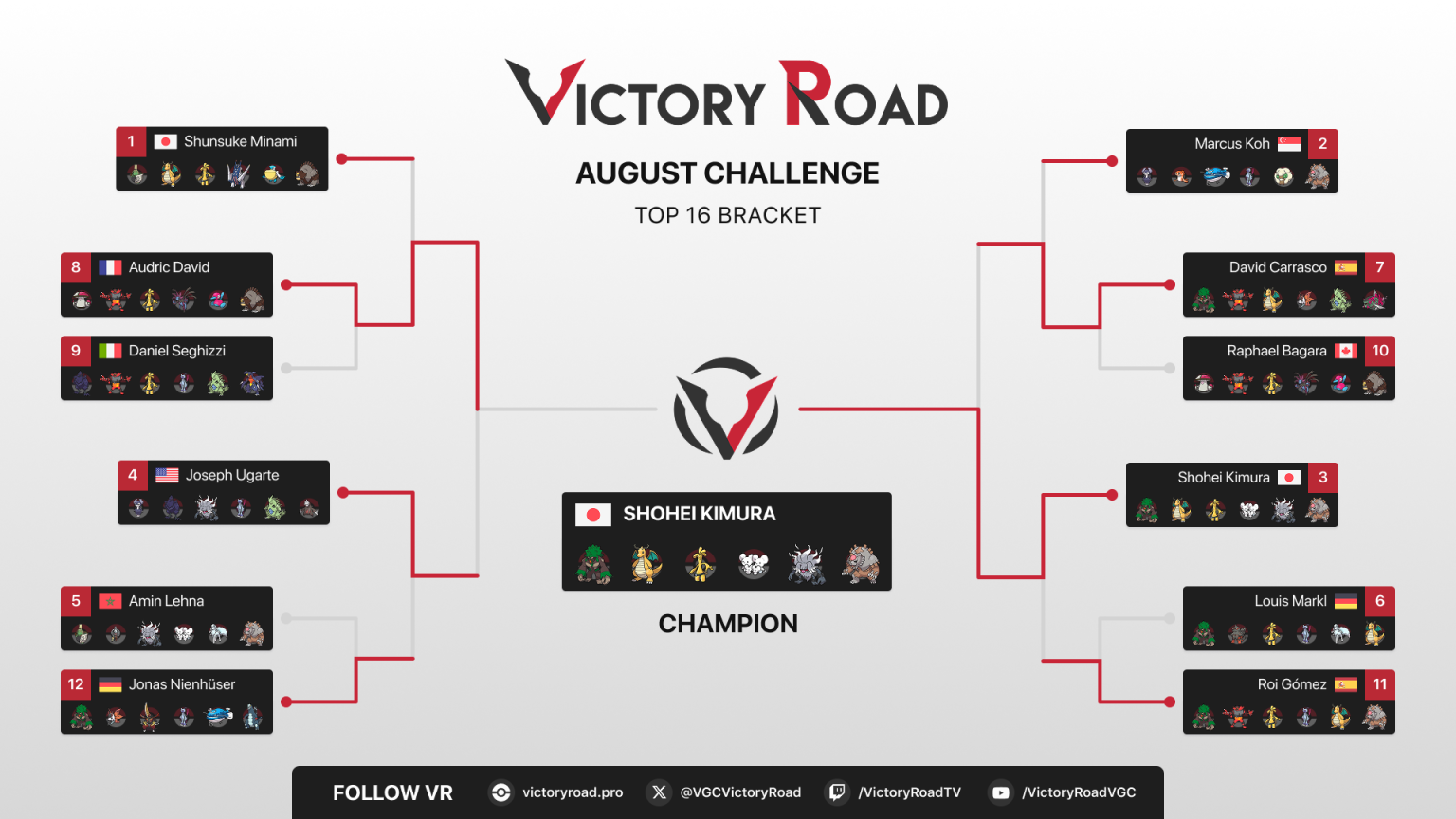 VR August Challenge – Victory Road