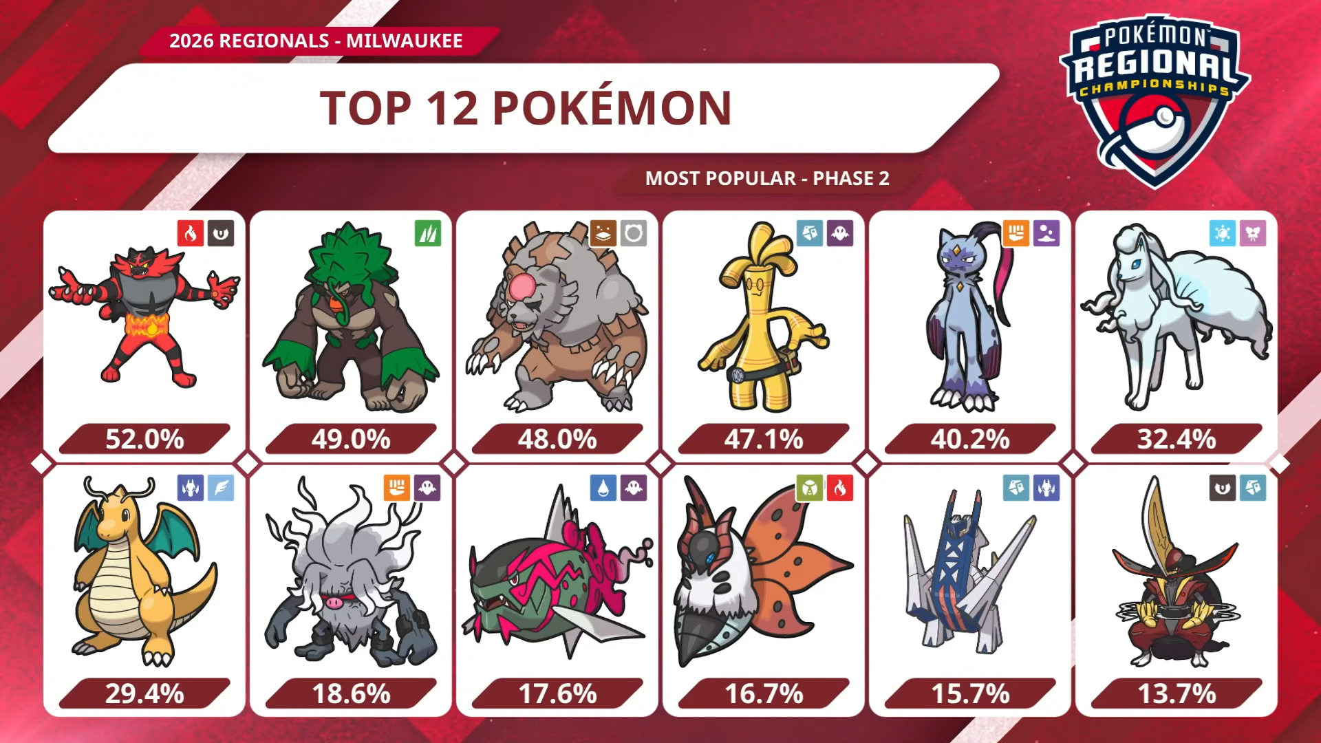 2026 Milwaukee Regional Championships – Victory Road