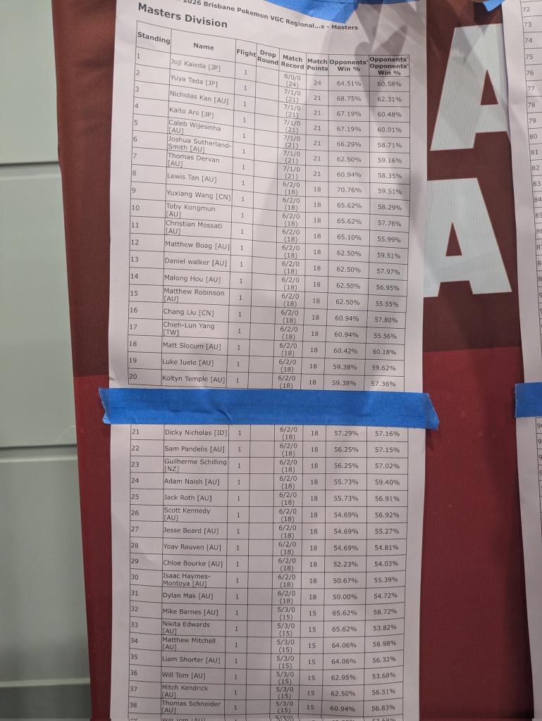 2026 Brisbane Regional Championships – Victory Road