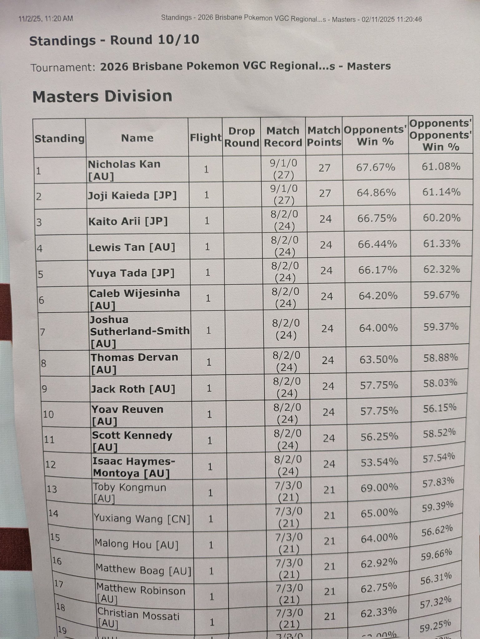 2026 Brisbane Regional Championships – Victory Road