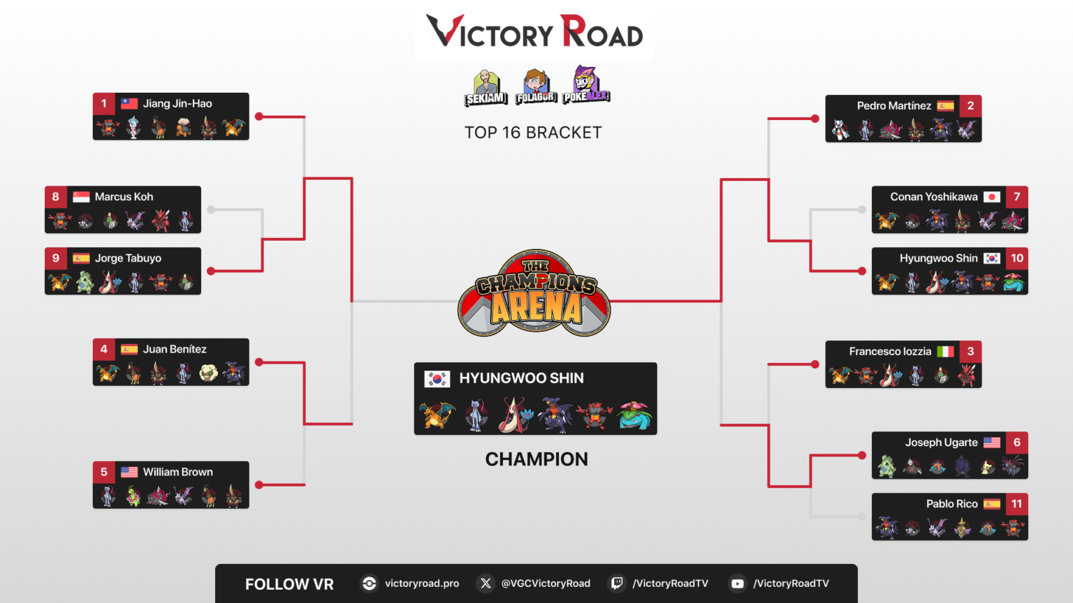 The Champions Arena – Victory Road