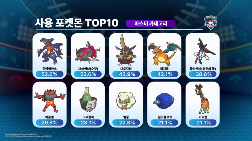 2026 Trainers Cup – Victory Road