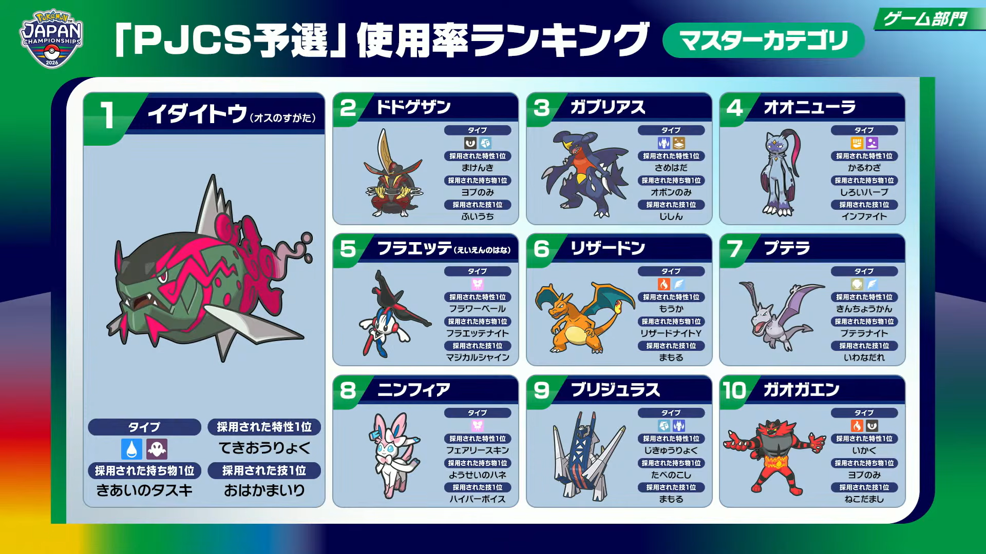 2026 Japan Championships – Victory Road