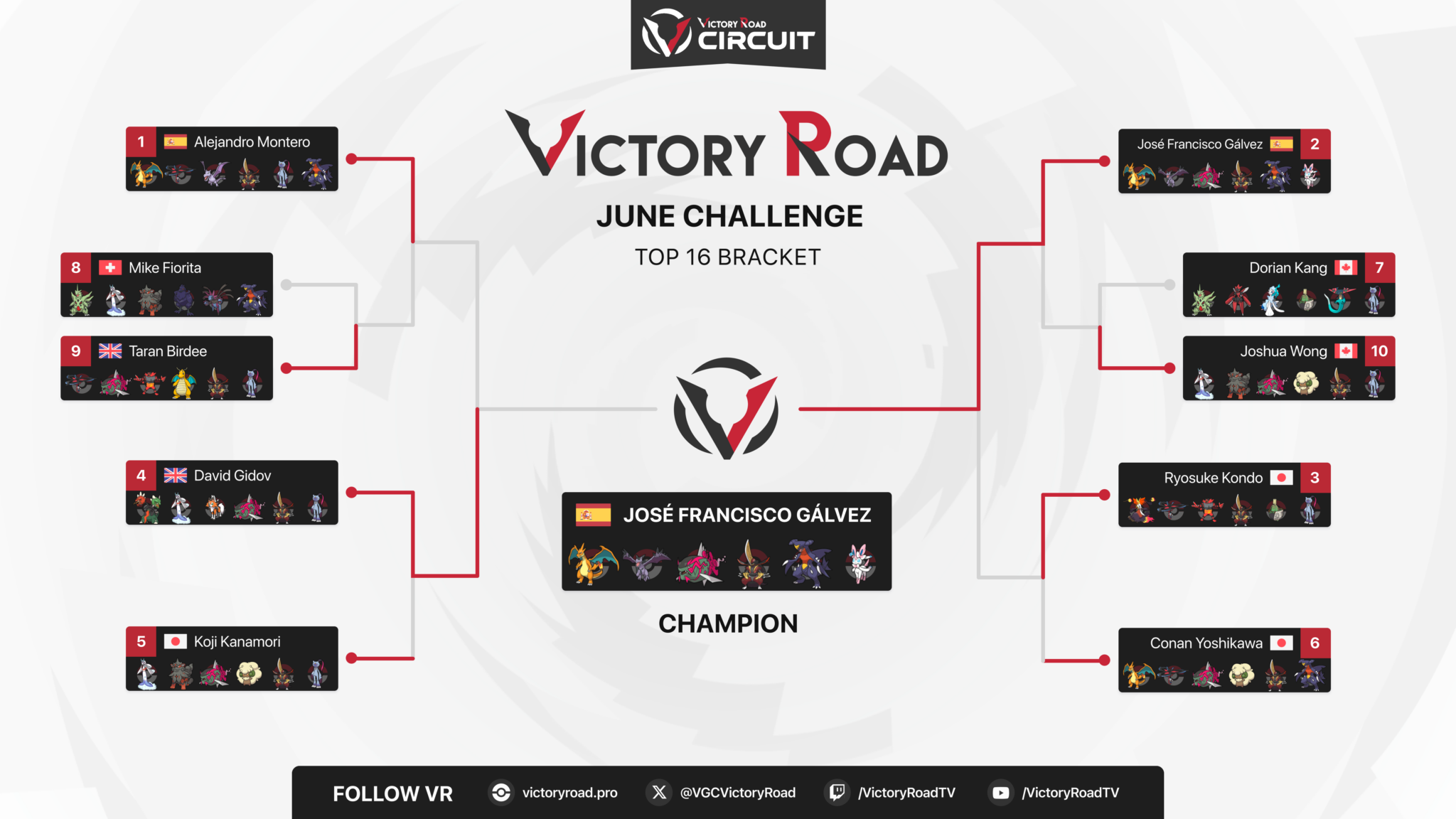 VR June Challenge #1 – Victory Road